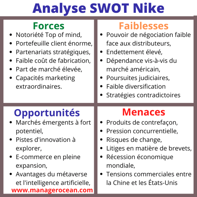 43 Exemples de Matrice SWOT 2024 - Tableau SWOT Gratuit