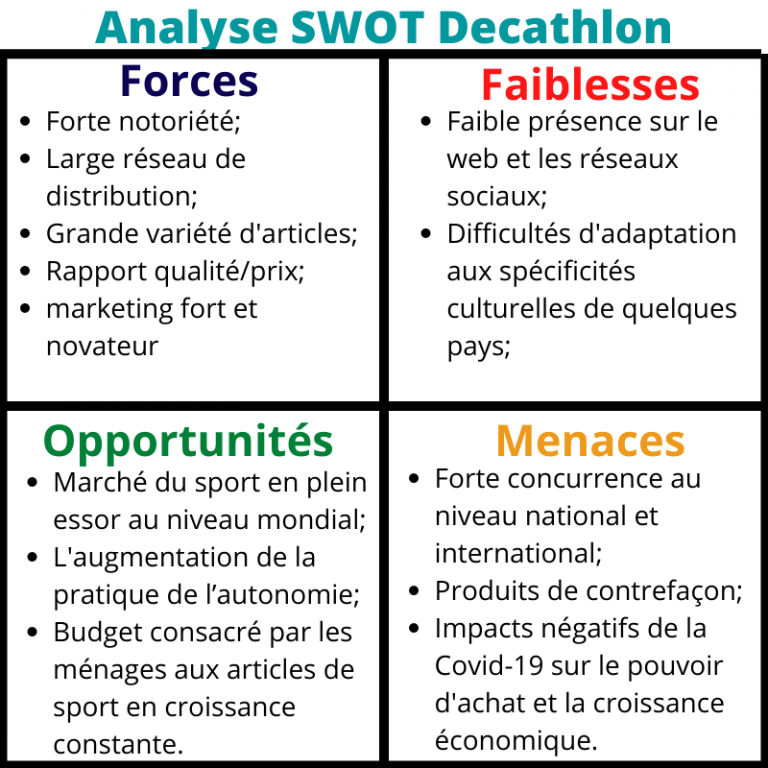 43 Exemples de Matrice SWOT 2024 - Tableau SWOT Gratuit