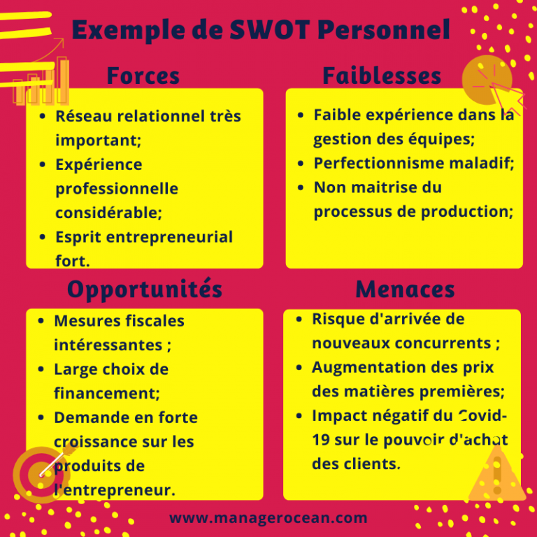 43 Exemples de Matrice SWOT 2024 - Tableau SWOT Gratuit