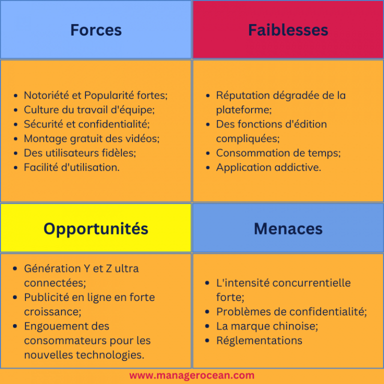 43 Exemples de Matrice SWOT 2024 - Tableau SWOT Gratuit