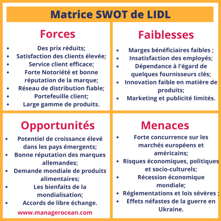 43 Exemples de Matrice SWOT 2024 - Tableau SWOT Gratuit