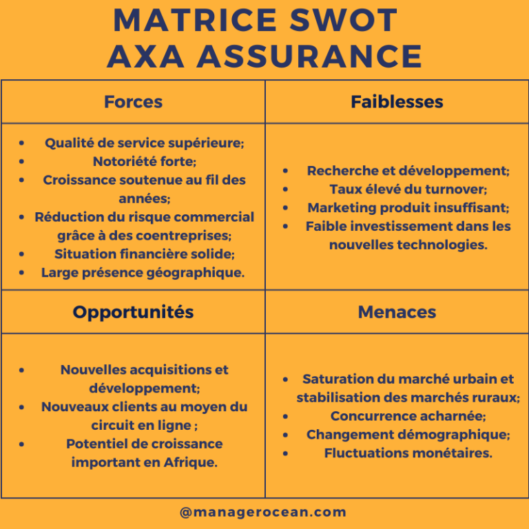 43 Exemples de Matrice SWOT 2024 - Tableau SWOT Gratuit