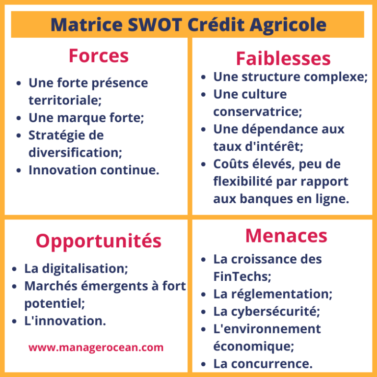 Analyse SWOT Banque, Exemple SWOT Crédit Agricole [2025]