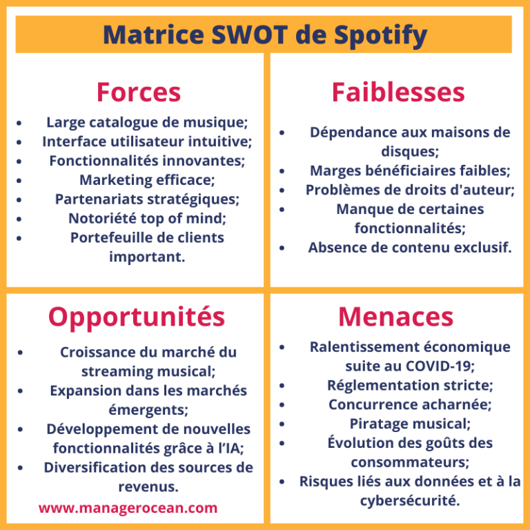 Analyse SWOT Spotify, Diagnostic stratégique de Spotify